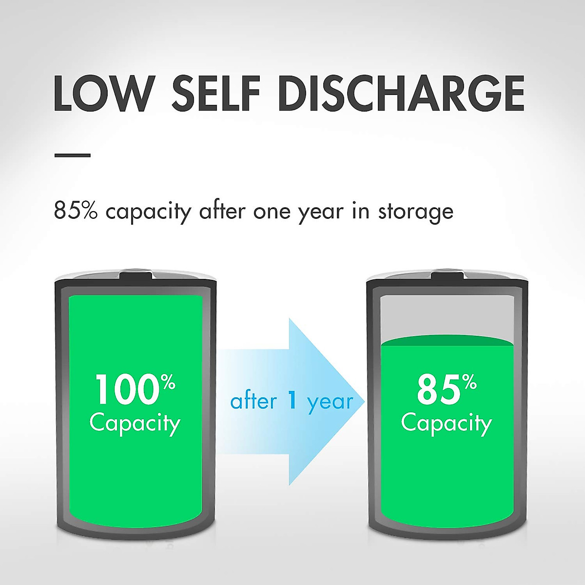 Tenergy Centura Lite 1.2V NiMH Rechargeable D Battery, 3000mAh Low Self Discharge D Cell Batteries, Pre-Charged D Size Battery, UL Certified, 4 Pack