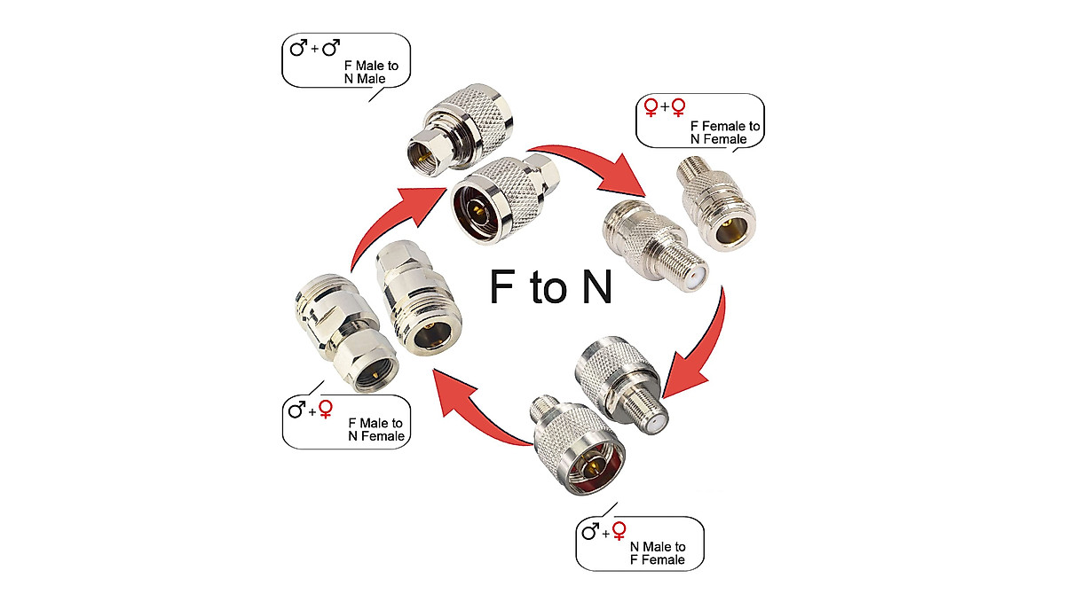 Onelinkmore N to F Coax Cable Adapter Set for RF, TV, Wi-Fi | Pack of 4