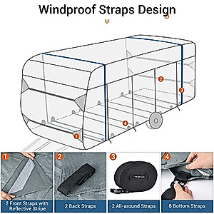 Vigorvan RV Cover, Upgraded Waterproof Travel Trailer Cover Thick 6 Layers Top Fits Up to 30'-33', Anti-UV & Windproof Camper Cover with Tongue Jack Cover, Tire Covers and Gutter Covers