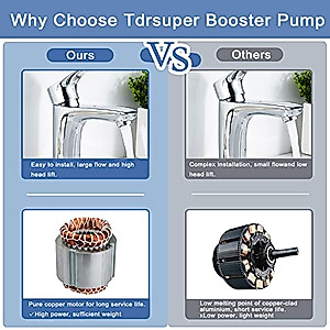 TDRSUPER 3/4 HP Shallow Well Pump with Smart Controller, 1056GPH, 110V, 550W Garden Water Pump, Automatic Booster System Pressurized Home, Garden, Lawn, Irrigation