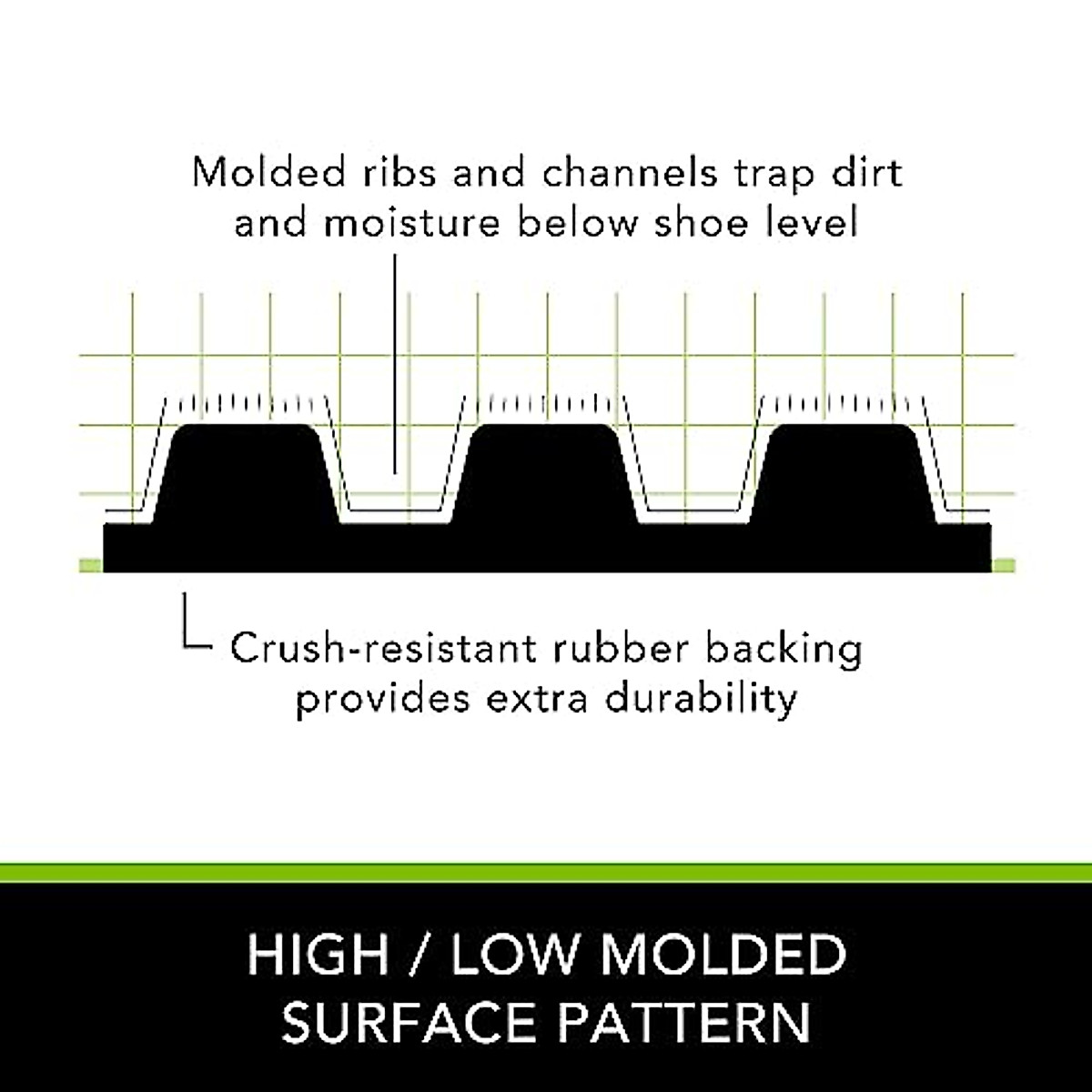 Apache Mills Textures Crosshatch Entrance Mat, 3-Feet by 5-Feet, Charcoal (60-461-1901-3x5)