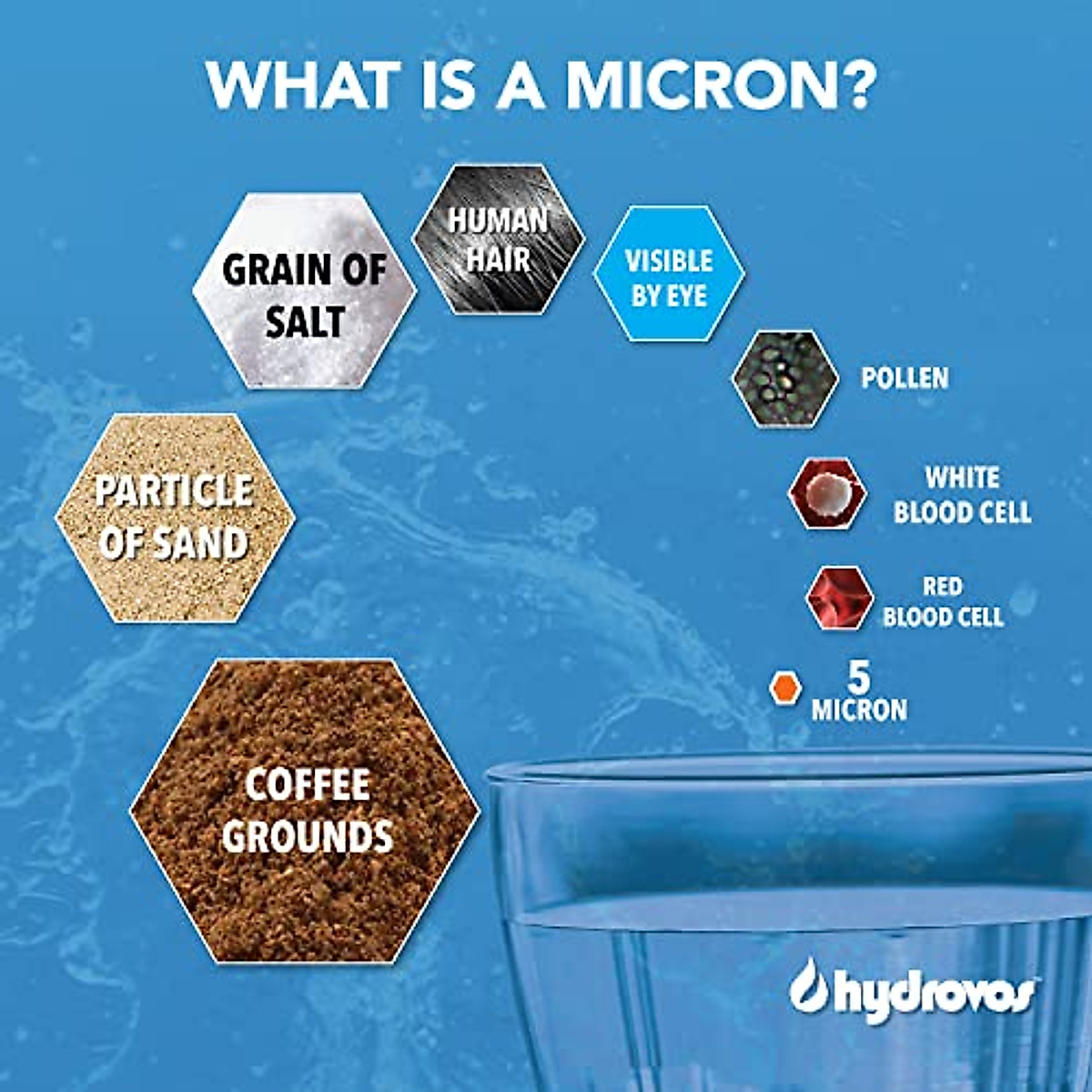 HYDROVOS 4.5 x 10 Inch Large Capacity Whole House Water Filter, NSF 42 Certified 5 Micron Sediment Filtration, Compatible with Whirlpool WHKF-GD25BB Aqua-Pure AP810, AP801 GE GXWH30C GXWH35F GWWH40