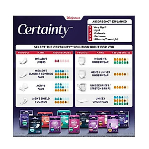 Walgreens Certainty Women's Premium Underwear Small/Medium 12.0ea