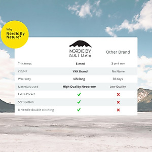 Nordic By Nature Neoprene Lunch Bag for Women & Lunch tote for Kids Insulated Lunch bag Reusable Washable Thick Durable Neoprene & Soft Cotton Feel, Outside Pocket, (M) Dark Gray/Lagoon