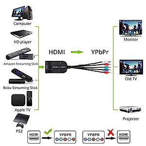 LiNKFOR 1080P HDMI to Component Converter Scaler, HDMI Input to YPbPr Convert HDMI to Component, Only HDMI to Component Converter for HDTV Box PC PS3 Roku Blu-Ray DVD (NOT Component to HDMI)