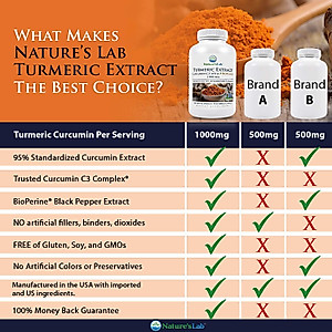 Nature's Lab Turmeric Curcumin C3 Complex 1000mg - Turmeric Extract 1000mg & BioPerine 5mg Standardized to 95%, Promotes Cardiovascular, Immune, Joint, Skin Health - 120 Capsules (60 Day Supply)