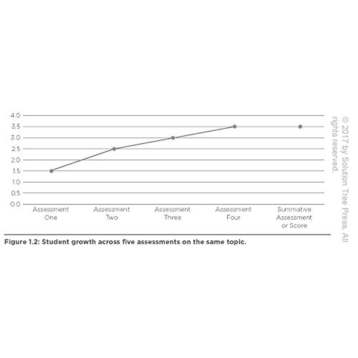 The New Art and Science of Teaching (More Than Fifty New Instructional Strategies for Academic Success) (The New Art and Science of Teaching Book Series)