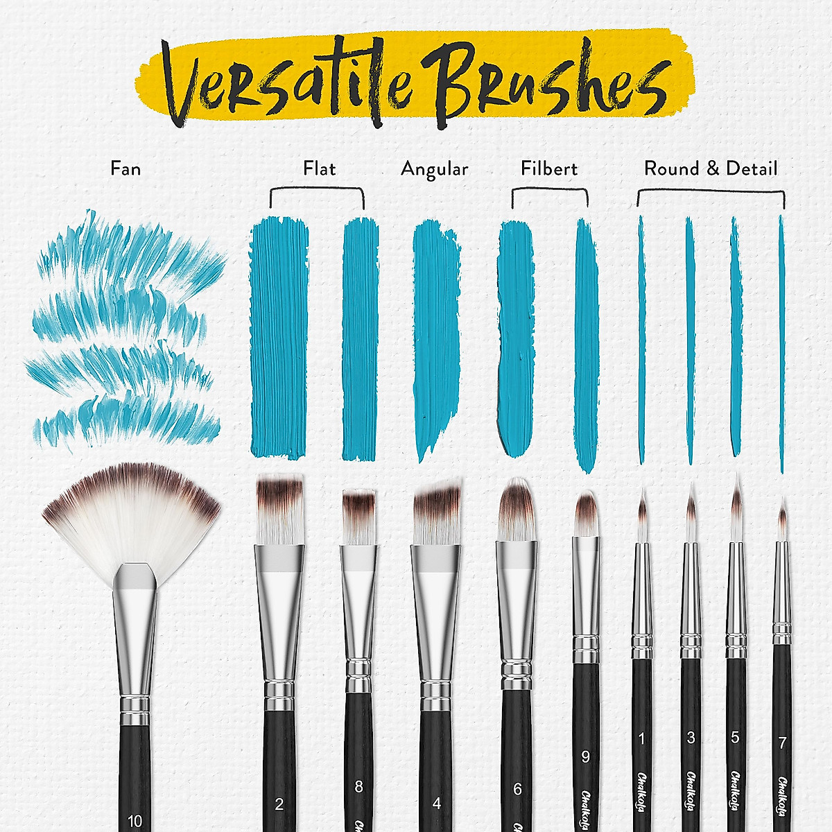 Chalkola Acrylic Paint Set for Adults, Kids & Artists - 40 Piece Acrylic Painting Supplies Kit, with 24 Acrylic Paints (22ml), 10 Painting Brushes, 5 Canvas for Acrylic Painting (8x10) & 1 Palette