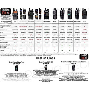 BaoFeng UV-82HP (Yellow) High Power Dual Band Radio: 136-174mhz (VHF) 400-520mhz (UHF) Portable Two-Way