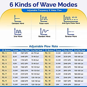 hygger 24V DC Wave Maker for Aquarium 75-200 Gallon Freshwater Saltwater Coral Reef Tank Magnet Powerhead with Controller 6 Wave Modes Adjustable Water Flow Speed 3400 GPH 18W Blue
