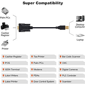 CableCreation USB to RS232 Adapter with PL2303 Chipset, 6.6ft USB 2.0 Male to RS232 Female DB9 Serial Converter Cable for Cashier Register, Modem, Scanner, Digital Cameras, CNC,Black