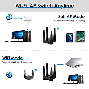 WAVLINK USB3.0 WiFi Adapter, AC1900Mbps Wireless Network Adapter for Desktop PC, Dual Band 5GHz+2.4GHz WLAN with 4X 3dBi High Gain Antennas for Windows 11/10/8.1/8/7/Vista/XP,MacOS 10.7-10.15