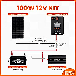 RICH SOLAR 100 Watts 12 Volts Monocrystalline Solar Kit with 100W Solar Panel+ 20A MPPT Charge Controller+ 10A Inline Fuse Holder