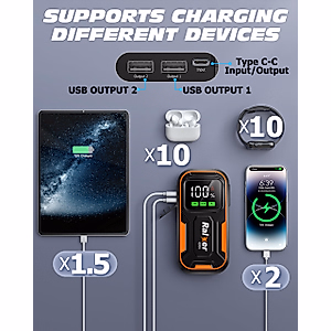 RALXER 1600A Peak 15200mAh Portable Car Jump Starter, Jump Starter Battery Pack (Up to 7.5L Gas or 6.0L Diesel Engine), 12V Battery Jump Starter with Type C-C PD60W (Input/Output) and LED Display