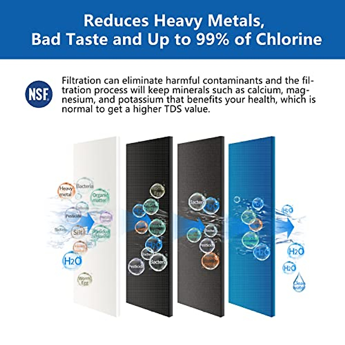 FACHIOO Under Sink Water Filter NSF/ANSI 53&42 Certified 7-Stage Water Filter with Washable Filter Element, Dedicated Faucet, Reduces Particulate, Chlorine Taste and Odor, Lead, Turbidity