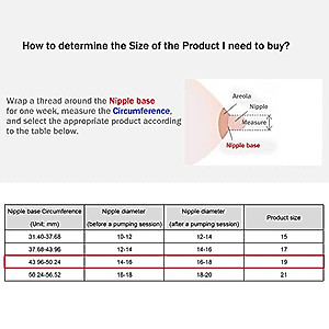 LOZAEVE 19mm Silicone Flange Inserts for Spectra S1 S2, Medela Breast Pump Shields, Freestyle, Harmony, Sonata to Reduce 24mm Elastic Nipple Tunnel Down to 19mm; Also Fits Freemie 25mm Cups; 2pc/Each