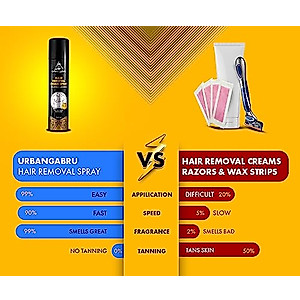 Urbangabru Hair Removal Cream Spray (6.76 Fl Oz) | Painless Body Hair Removal Spray For Chest, Back, Legs & Under Arms (Aloe Vera)