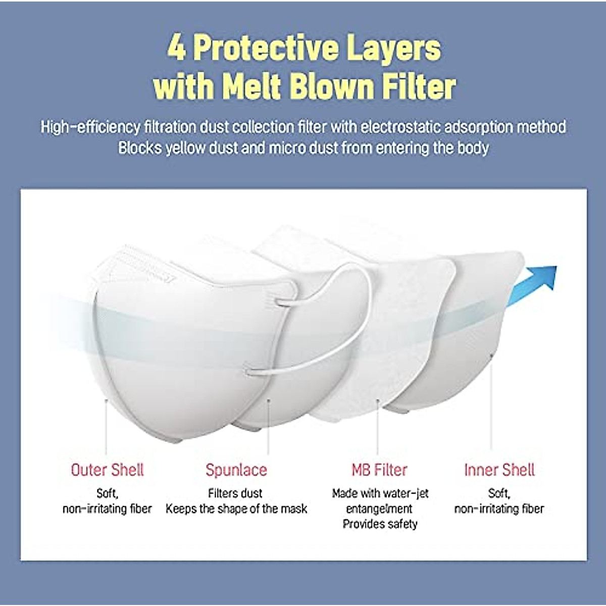 CHARMZONE KF94 Protective Disposable Mask 50 pieces White/Black/Grey Large Individually Packed Made in Korea (White, Large)