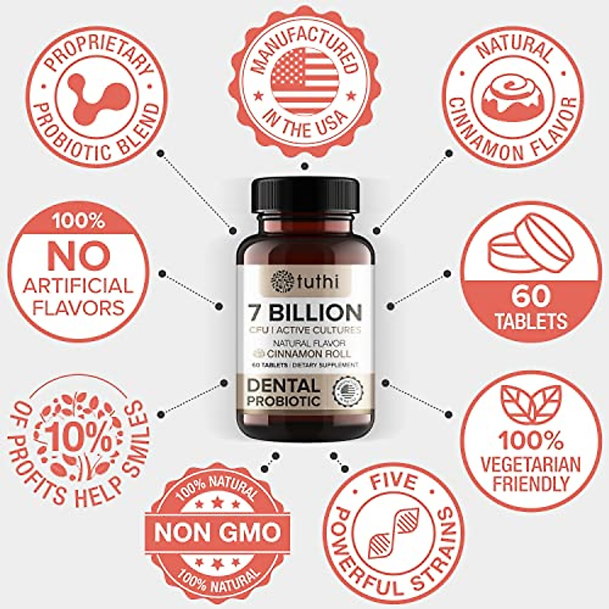 Tuthi Oral Probiotics for Mouth - Dental Probiotic for Gums & Oral Health - Bad Breath Treatment for Adults - 60 Lozenges Cinnamon Flavor