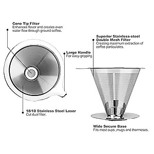 Hanlomele Pour Over Coffee Dripper, Paperless Reusable Coffee Filter, Pour Over Coffee Maker for Single Cup Brew, Double Mesh Design of Stainless Steel Cone Filter for Perfect Extraction (1-2 Cup)