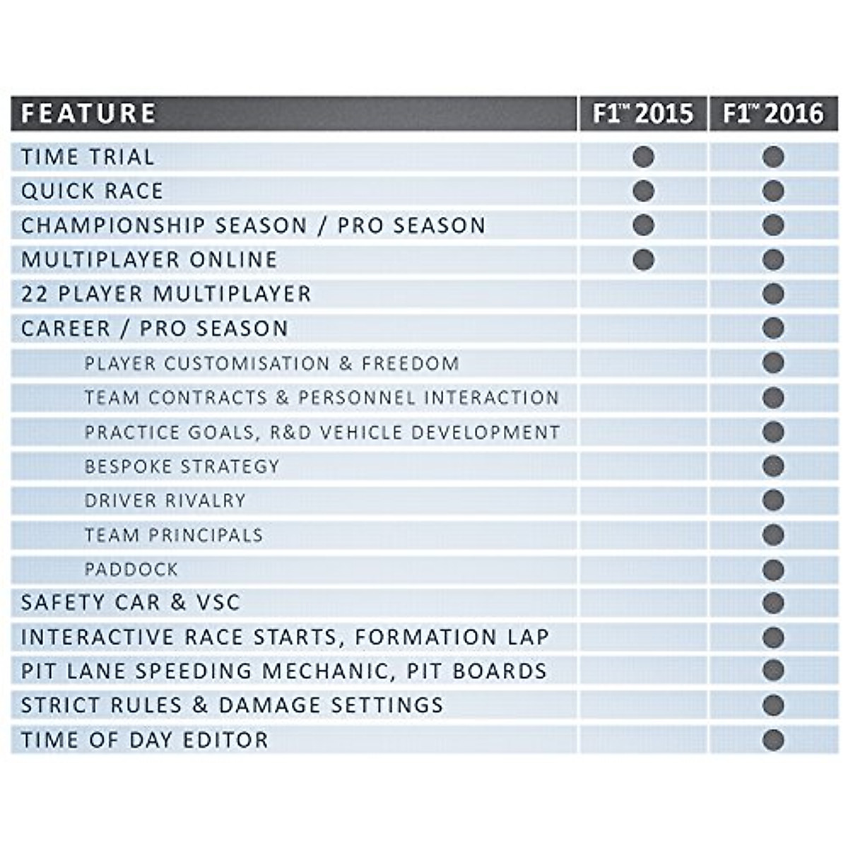 F1 2016 Limited Edition (Xbox One)