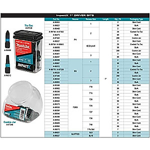 Makita A-96528 Impactx 2 Square Recess 1″ Insert Bit, 50 Pack, Bulk