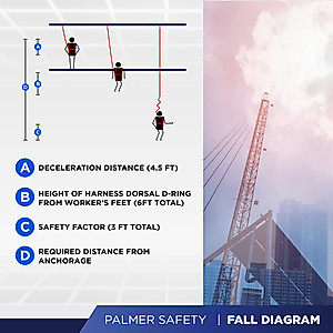 Palmer Safety Fall Protection SRL121122T Twin SRL 6' Lightweight Web with Rebar Hooks