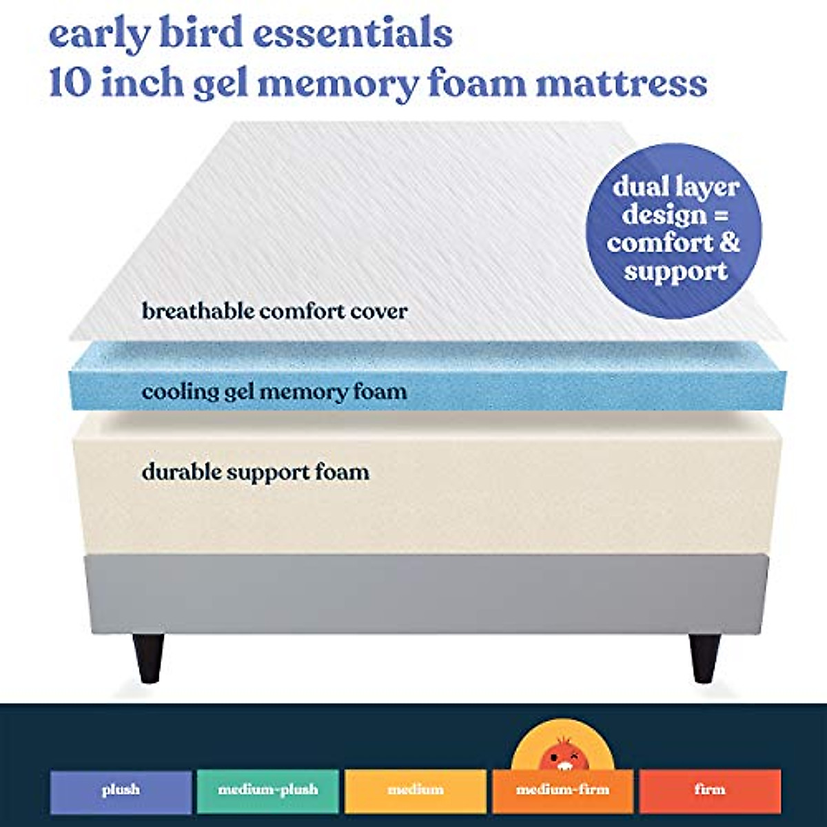 EARLY BIRD Essentials 10 Inch Gel Memory Foam Mattress, California King, Dual Layer Comfort