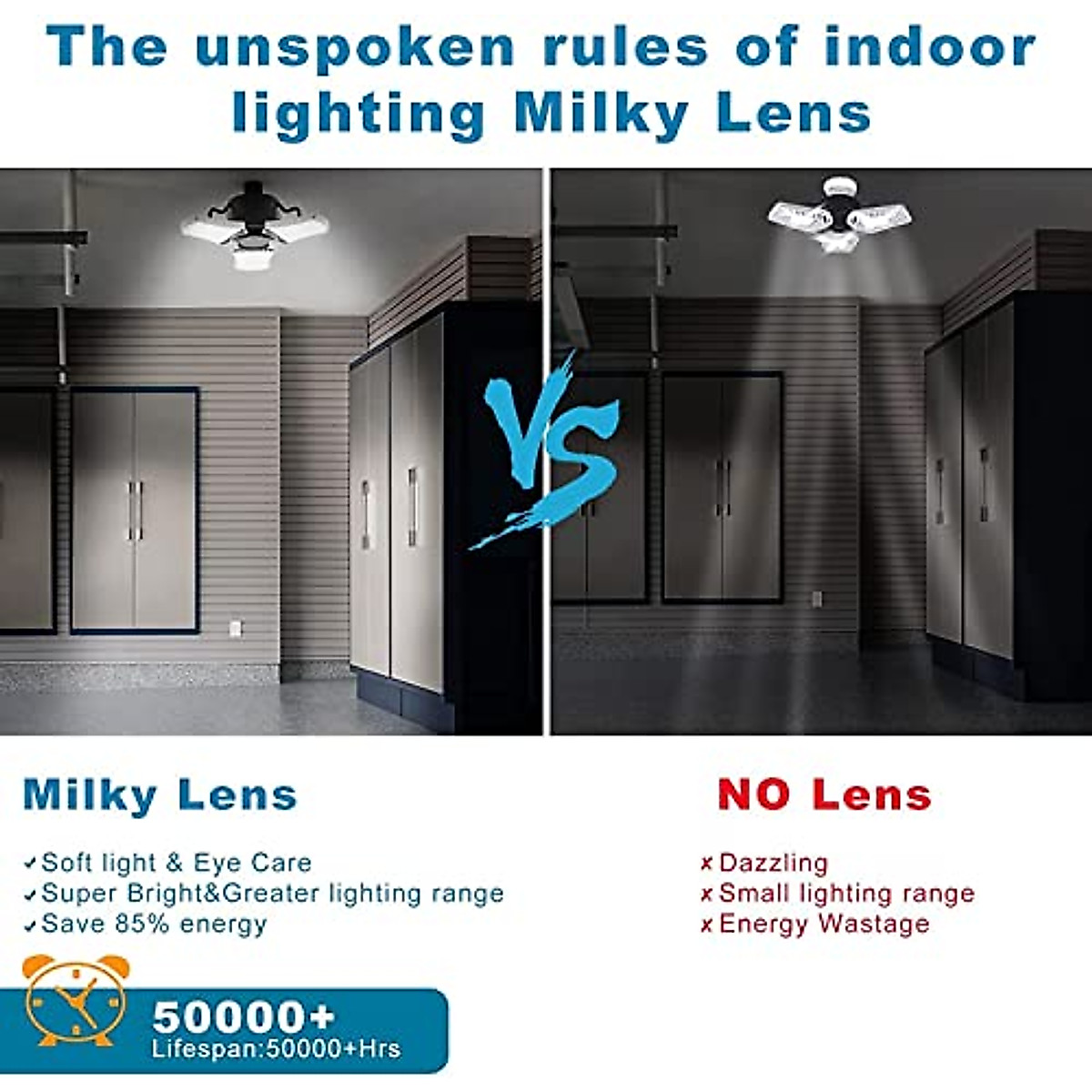 2-Pack LED Garage Lights, 80W LED Shop Light 5000K 6000LM Three-Leaf Garage Ceiling Light Fixtures,Adjustable Multi-Position Panels，E26 Base,LED Glow Light for Garage, Workshop Attic and Basement