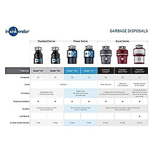 InSinkErator Evolution Select Plus 3/4 HP Compact Continuous Feed Garbage Disposal