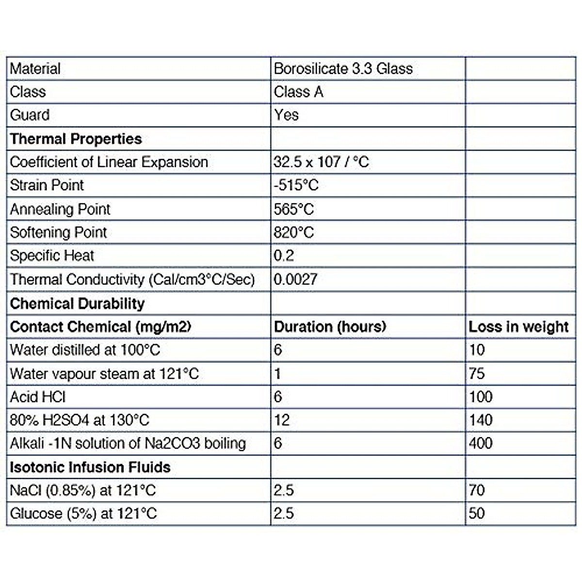 EISCO Graduated Cylinder, 250mL - ASTM, Class B Tolerance ±2.00mL Protective Collar, Hexagonal Base Blue Graduations Borosilicate 3.3 Glass- Eisco Labs