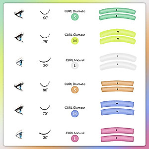 Libeauty Lash Lift Rods, Eyelash Curlers, Different Size Lash Curler for Lash Lift(12PCS)