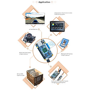 NanoPi Fire3-LTS Open Source S5P6818 1.4GHz DDR3 1GB RAM Single Board Computer Onboard Gigabit Ethernet USB 2.0 HDMI Debug 40pinGPIO Port for AI Development Support Android Debian UbuntuCore+Qt