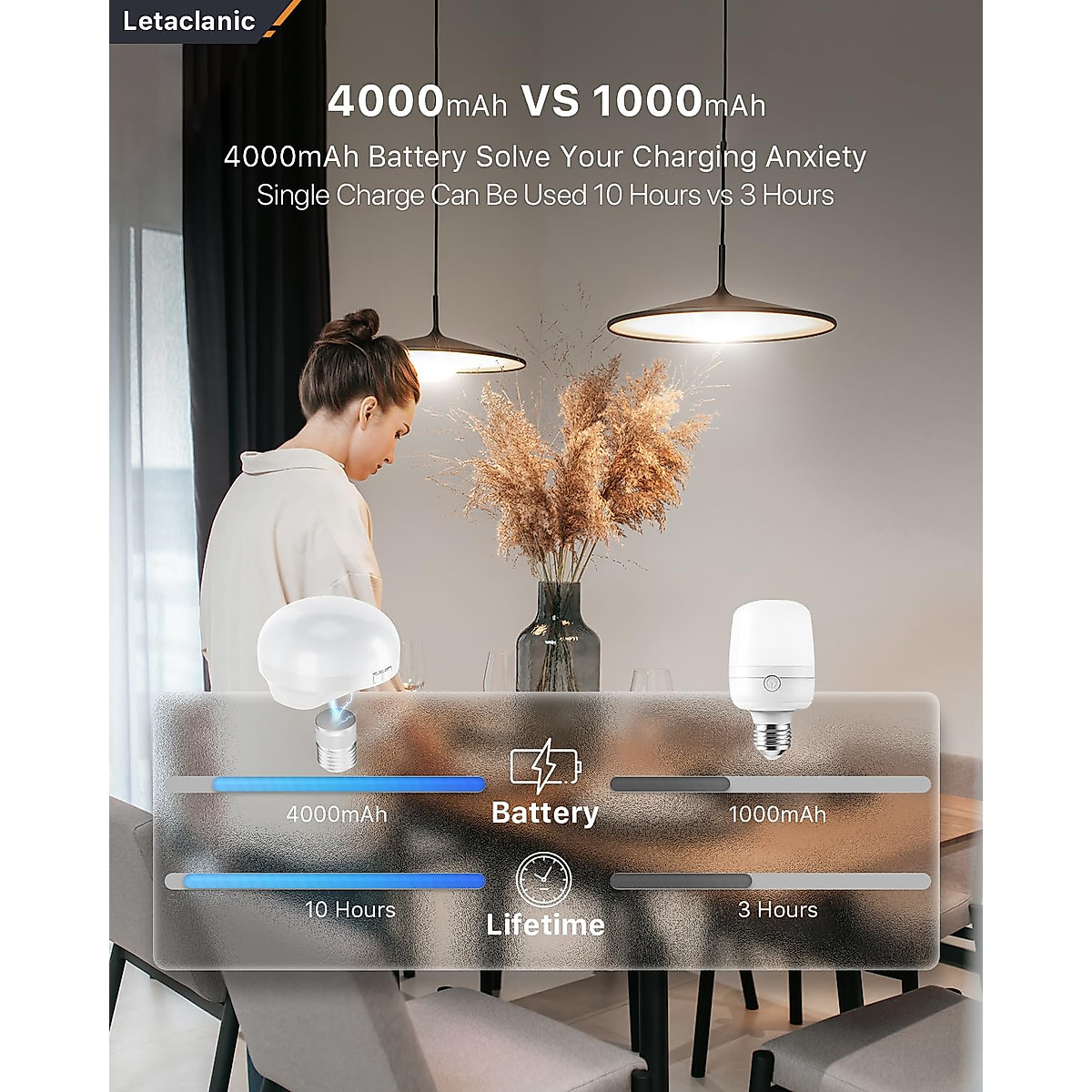 2 Packs E26 Rechargeable Light Bulbs, Magnetically 450LM/3-Color Temperature/RGB/60W Equivalent, Battery Operated Light Bulb with Remote Control/Timer/Dimmer/Detachable for Non-Hardwired