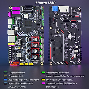 BIGTREETECH Manta M4P V2.2 32-Bit Control Board 4-axis Motherboard 64MHz Compatible CM4 & CB1 Supports 4 Stepper Drivers Klipper Marlin 3D Printer Parts