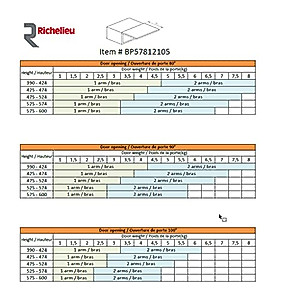 Richelieu Hardware BP57812105 Pneumatic Lift System, Silver