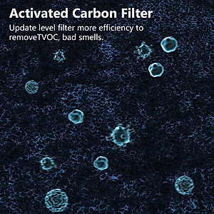 Mk04 Replacement Filter Sets for MK04 MG04JH Air Purifier, 4-Layers H13 Ture HEPA Filter, Compared to Part #MK04LX, 3 Pack