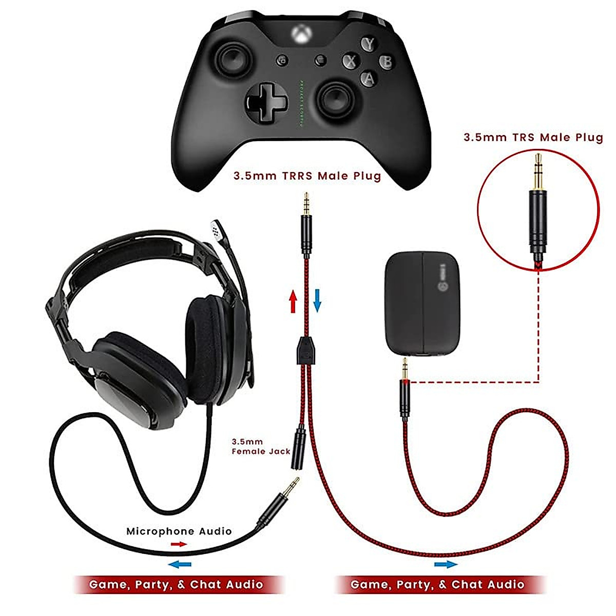 Elgato Chat Link Pro Audio Adapter Replacement Sound Cable for PS5, PS4, Nintendo Switch, Capture Voice Chat, Gameplay Sound, Chat and Listen Cable