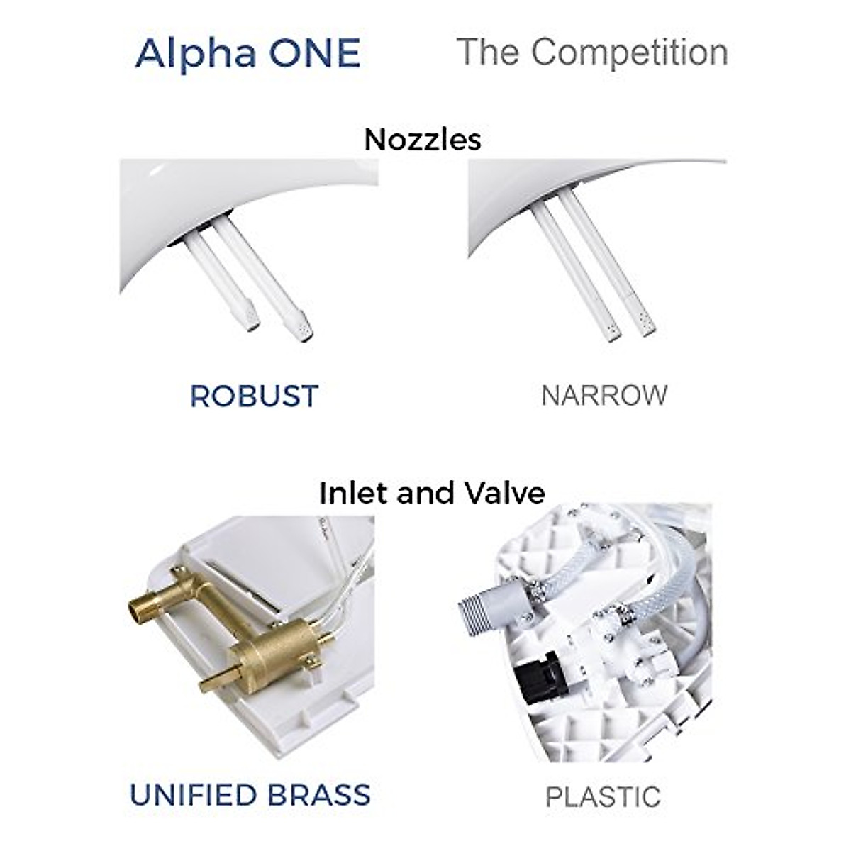 Alpha ONE V2 Bidet Seat - IMPROVED COLOR - Elongated - Non-Electric Dual Nozzles - Ultra Low Profile - Powerful Spray - EZ 1 Lever Control - Brass Valve and Fittings - LED Nightlight