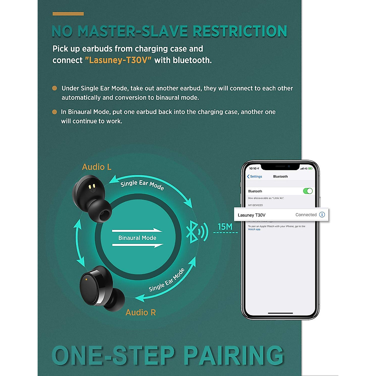 LASUNEY Bluetooth 5.0 True Wireless Earbuds with Charging Case, 60H Cyclic Playtime Waterproof Stereo Headphones with mic, in-Ear Earphones Headset for Sport