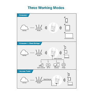 BrosTrend WiFi Extender AC1200 WiFi Booster and Signal Amplifier and BrosTrend WiFi 6 AX1800Mbps USB WiFi Adapter Dual Band WiFi Dongle 5GHz 1201Mbps + 2.4GHz 574Mbps USB-3.0 Wireless Adapter