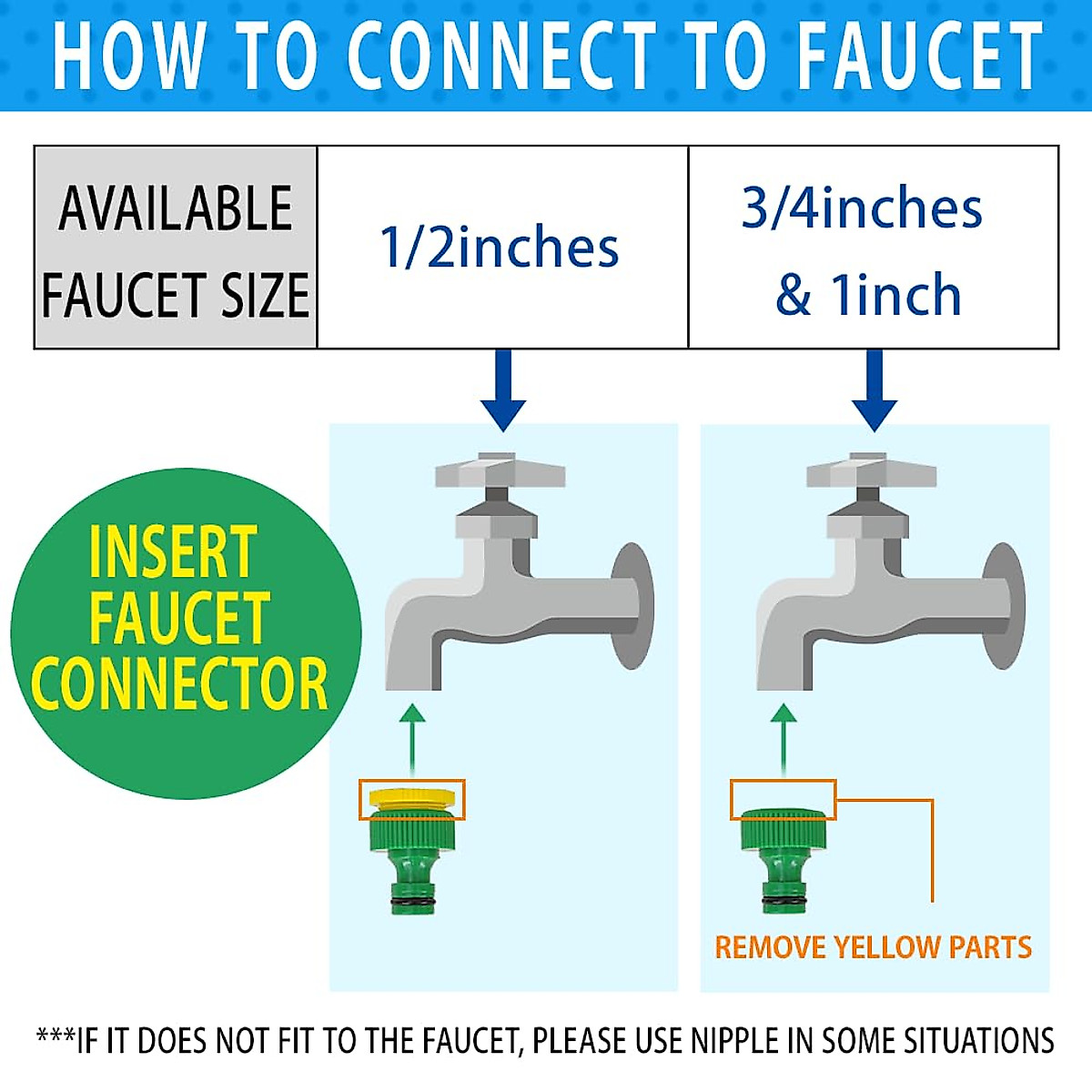 Drip Irrigation System Kit with 16ft Dripping Hose, 1/2, 3/4,1 inch Faucet Connections, 9 Sprinkler Heads, Japard Automatic Watering System for Small Garden, Plant