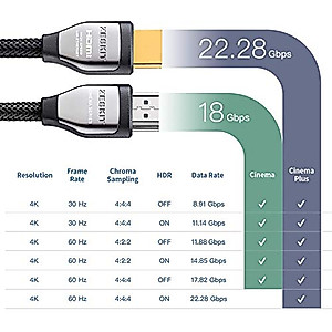 Zeskit Cinema Plus 4K 10ft Male to Female High Speed HDMI Extension Cable 22.28Gbps Compatible with 4K 60Hz Dolby Vision HDR ARC HDCP 2.2 Roku Fire TV Stick Xbox PS4 Pro Apple TV LG Sony Samsung