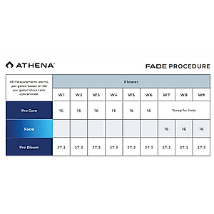 Athena Pro Fade - Enhancing Finisher (1 Gallon)