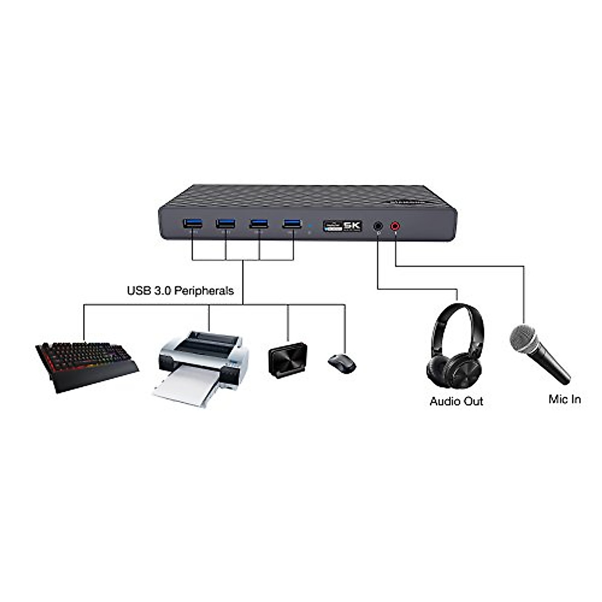 Diamond Multimedia (DS6950) Ultra Dock 5K/4K USB Type-C, Type-A Docking Station and Compatible with Thunderbolt 3 Laptops/Desktop PC’s