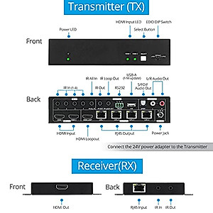 gofanco HDMI 2.0 2x4 Splitter/Extender – Up to 230ft CAT Extension, 4K 60Hz 4:4:4, HDR, HDMI 2.0, HDCP 2.2, Dual IR, PoC, EDID, Auto Downscale, Loopout, Cascadable, Firmware Upgradable (HDExt24-HD20)