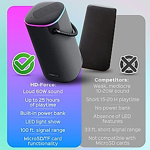 TREBLAB HD-Force - Portable Bluetooth Speaker - IPX6 Waterproof Speakers, Loud 60W Stereo Sound w/Bass, 25H Battery, TWS Mode, Powerbank, RGB LED Light - Wireless Speaker for Outdoor - Graphite