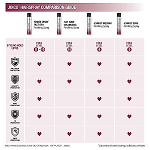 Joico Flip Turn Volumizing Finishing Spray | For Most Hair Types | Humidity Protection | Hold Level 10+ | Protect Against Pollution & Harmful UV | Paraben & Sulfate Free | 72 Hour Hold | 300mL