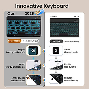 OPAKIT Magnetic Keyboard Case for iPad Air 5th 4th Generation 10.9 inch Pro 11 1st/2nd/3rd/4th, 7 Color Backlight BT Keyboard Folio with Pencil Holder 2022 2021 2020 2018 (Black