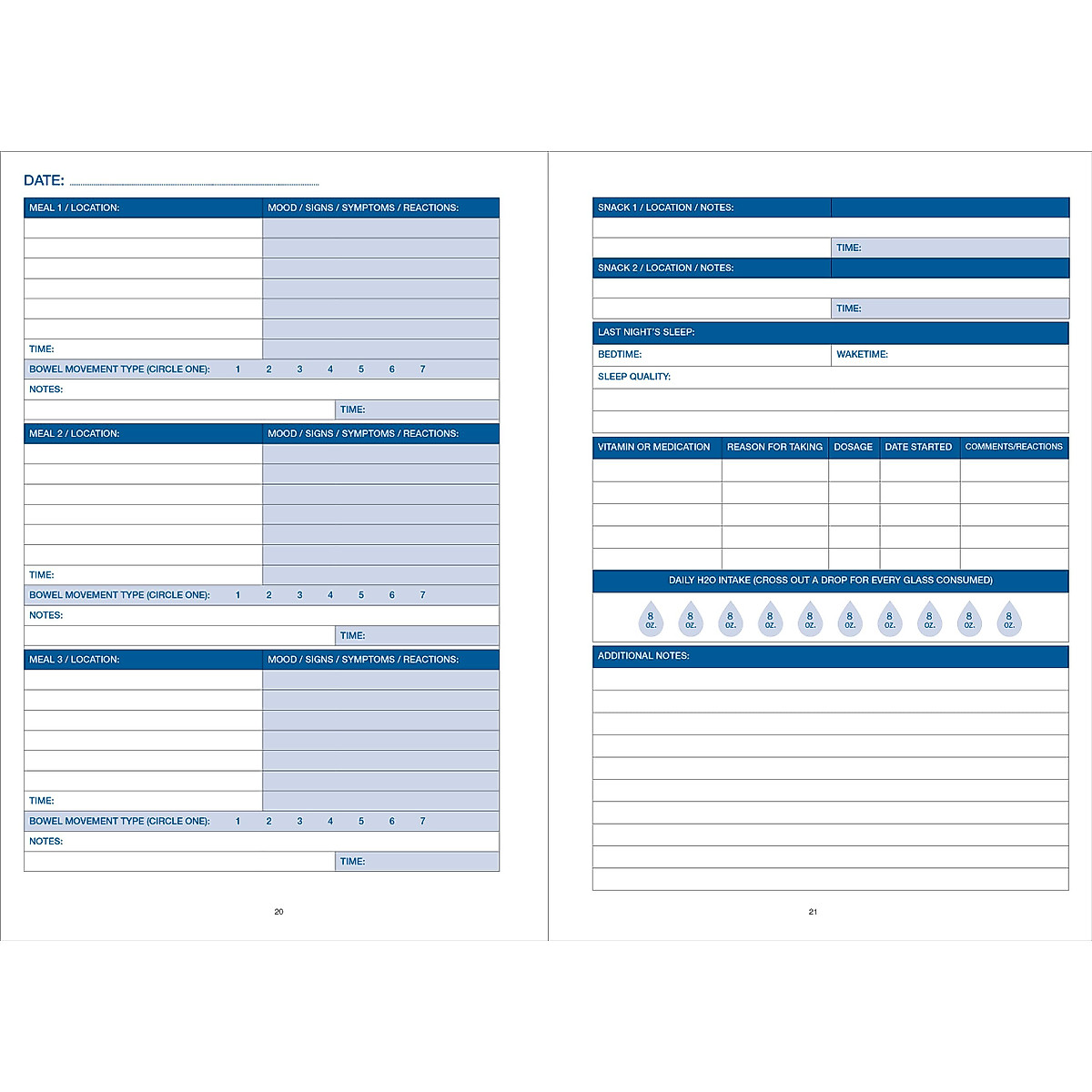 Food Sensitivity Journal